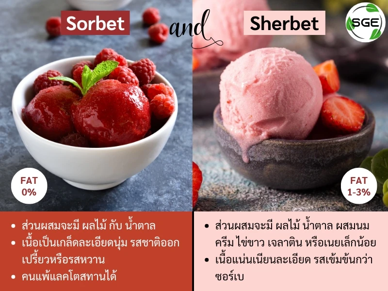 Sorbet คืออะไร? ต่างจาก Sherbet อย่างไร?